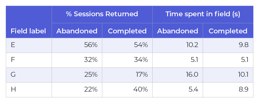 Using Data to Optimize Forms White Paper